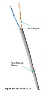 Cabo LAN CAT 3 U/UTP 2p x 24AWG - CMX - MPT Cable