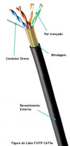 Cabo LAN CAT 5e F/UTP 4p x 24AWG - CMX (INTERNO / EXTERNO) - MPT Cable